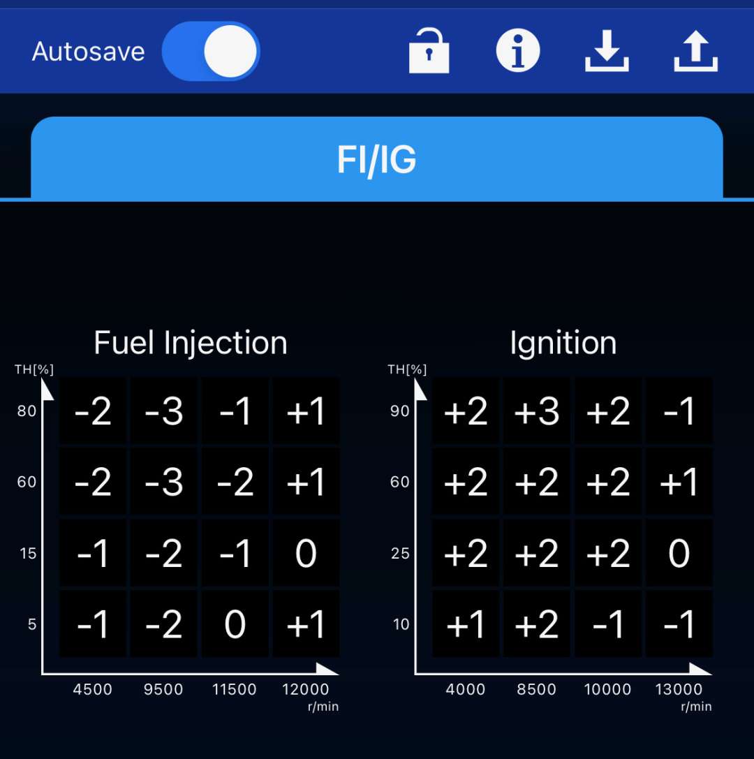 2023 Yamaha YZ250F Optional Yamaha Power Tuner Maps – Keefer, Inc. Tested