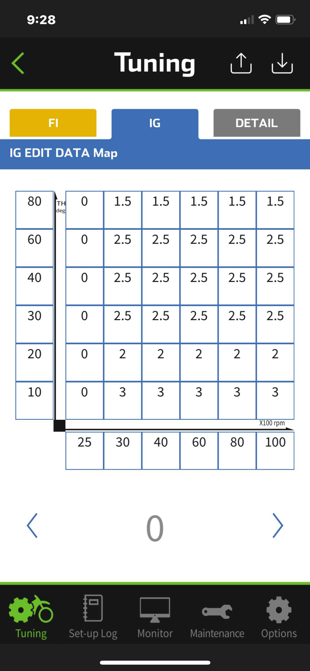 2025 Kawasaki KX450 Optional ECU Map – Keefer, Inc. Tested